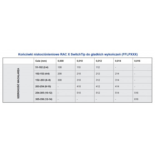 Dysza FF LP GRACO | Alus+